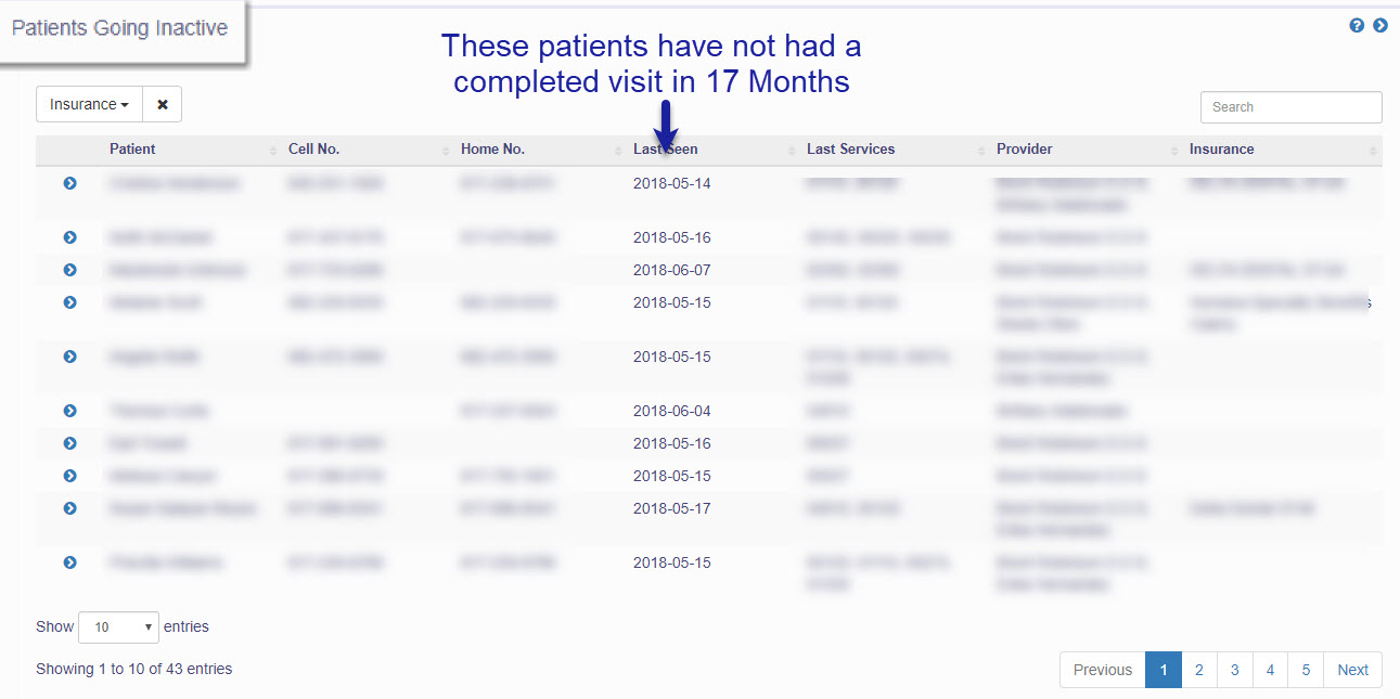 Patients Going Inactive